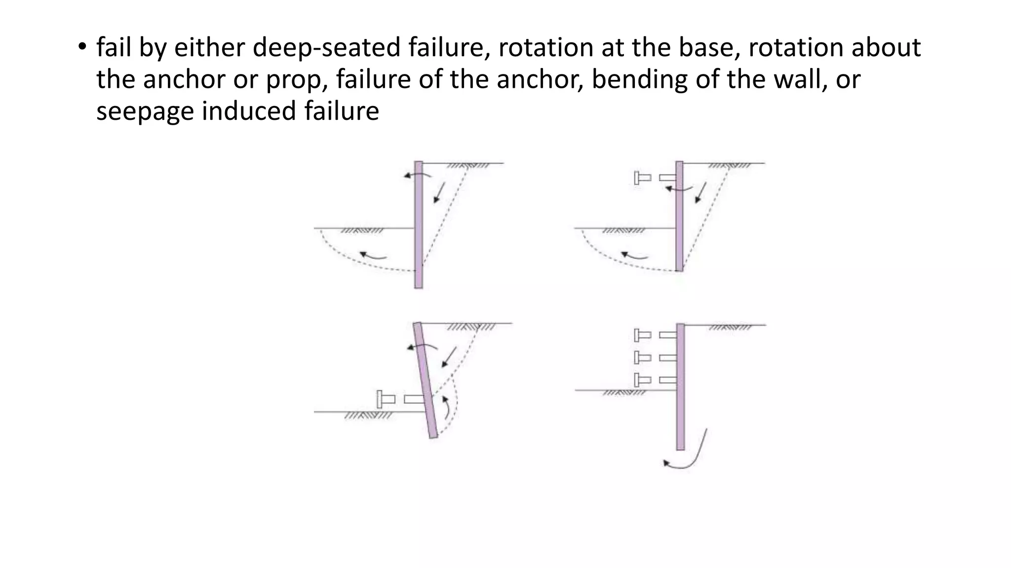 Earth Retaining Structures.pptx