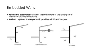 Earth Retaining Structures.pptx