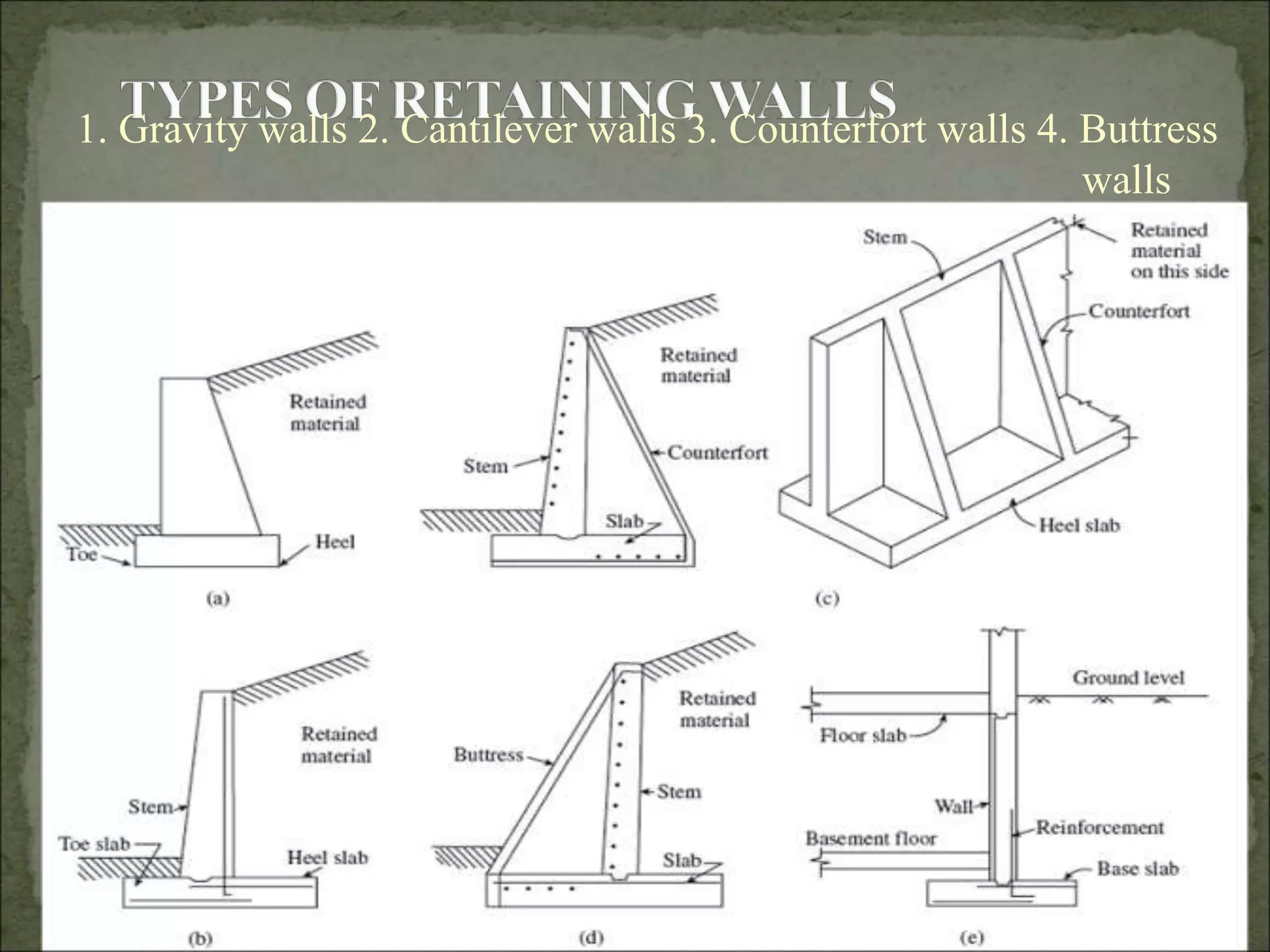 EARTH RETAINING STRUCTURES.ppt