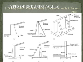 EARTH RETAINING STRUCTURES.ppt