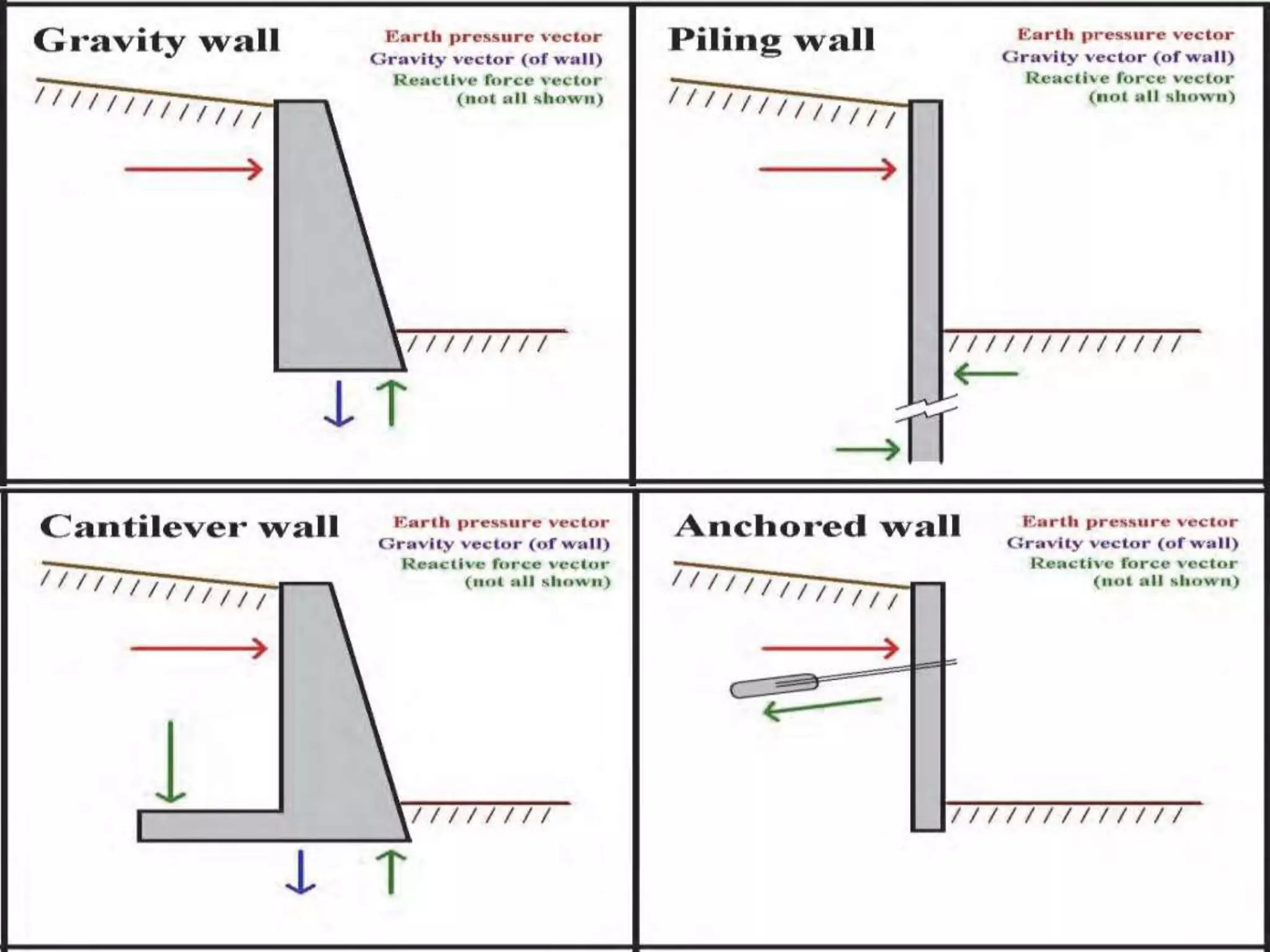 EARTH RETAINING STRUCTURES & TYPES OF RETAINING WALL.pptx