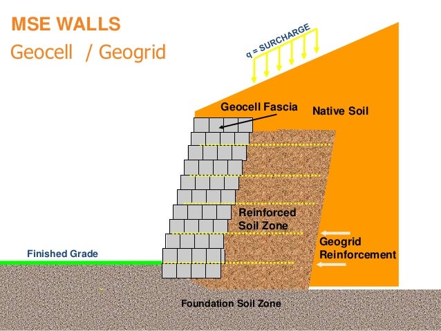 Earth Retention Solutions