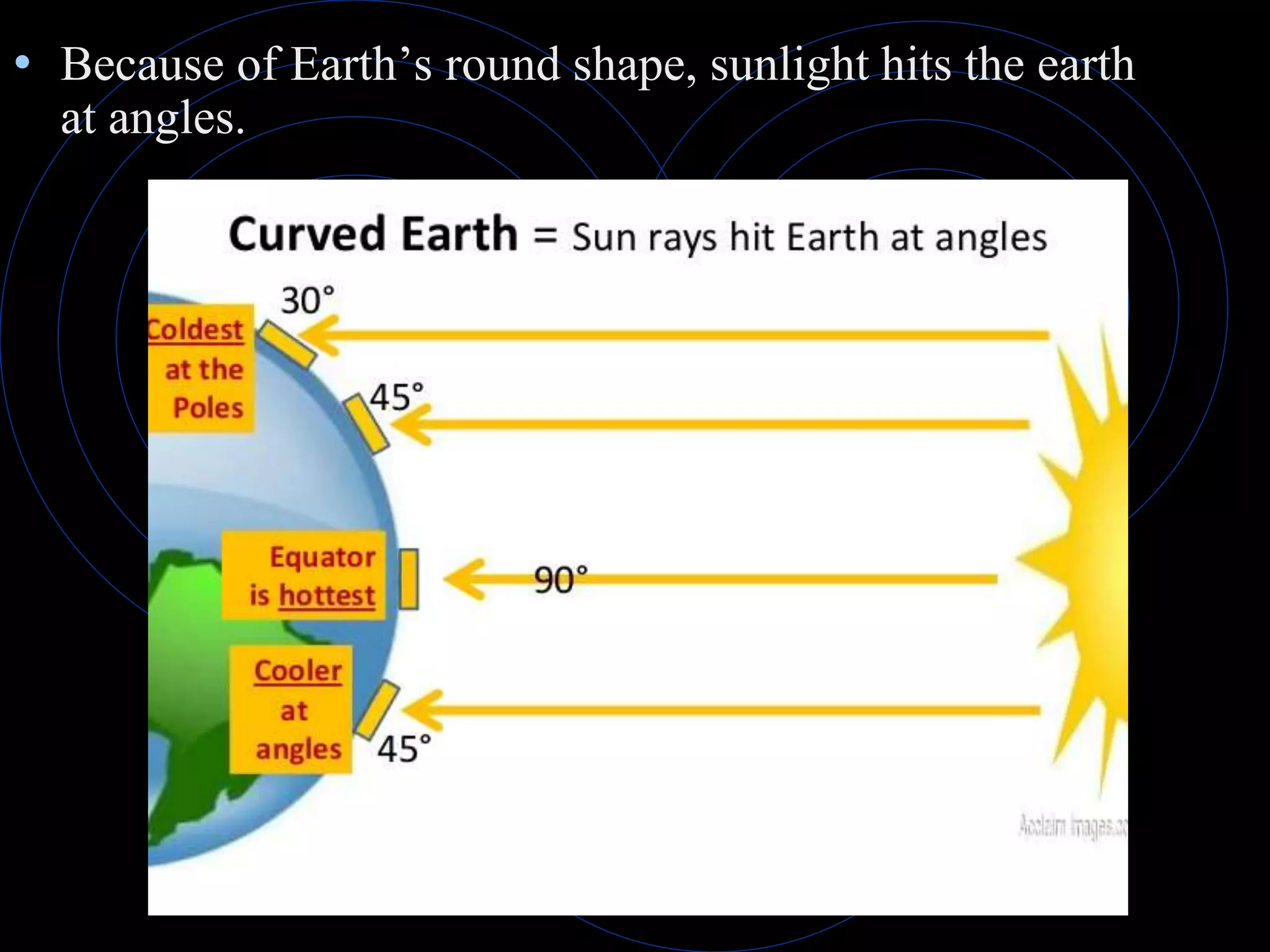 Earth's Rotation | PPTX