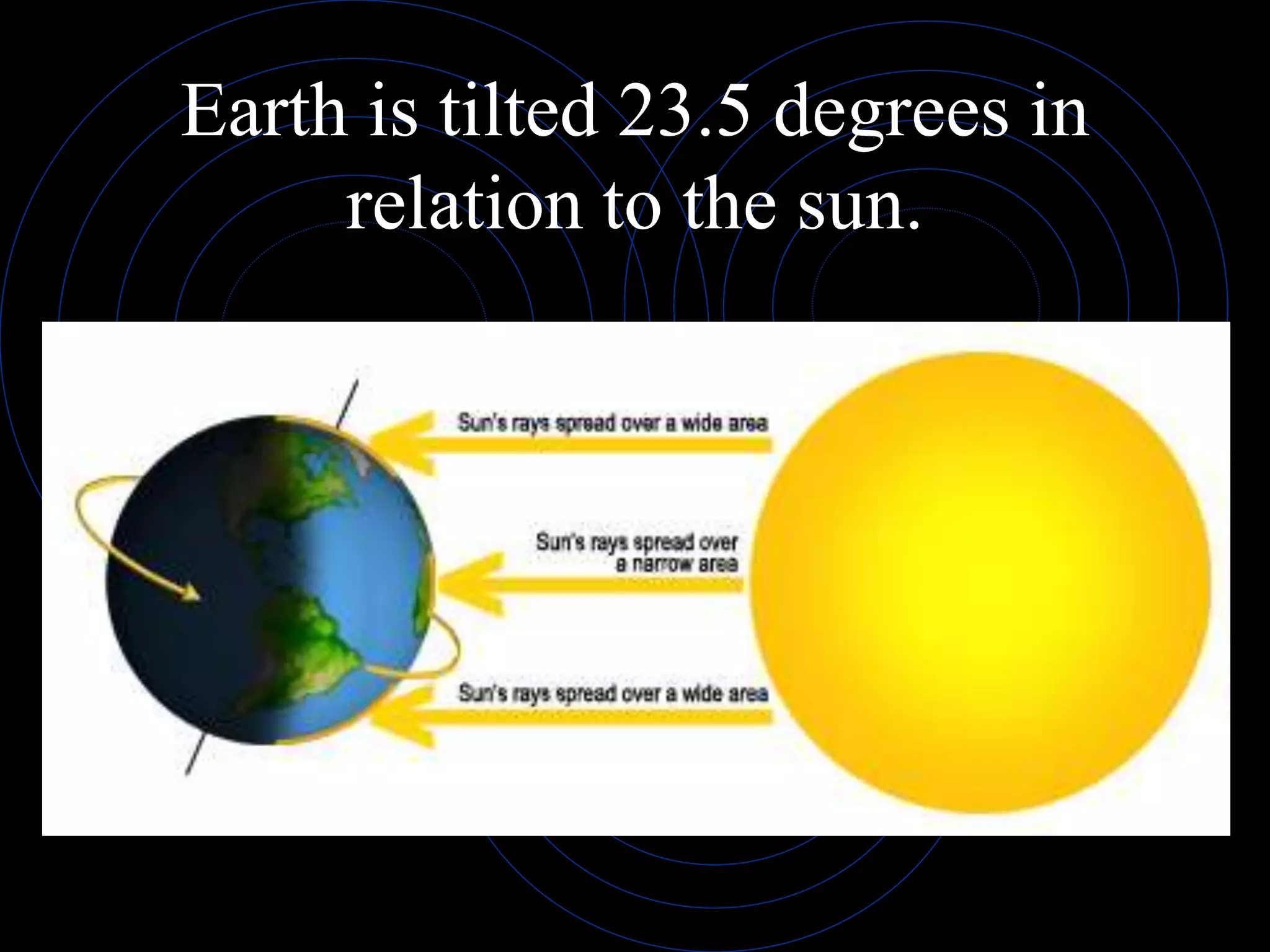 Earth's Rotation | PPTX