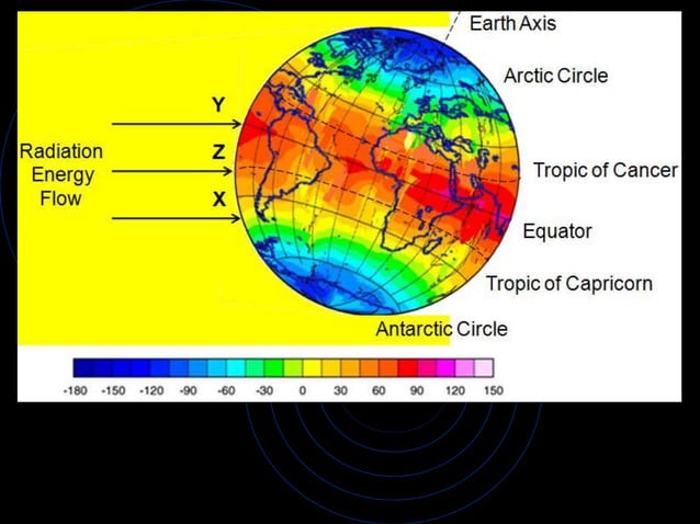 Earth's Rotation | PPTX