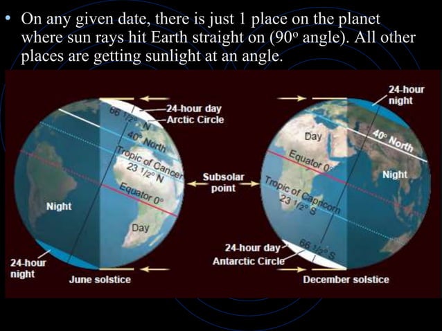 Earth's Rotation | PPTX