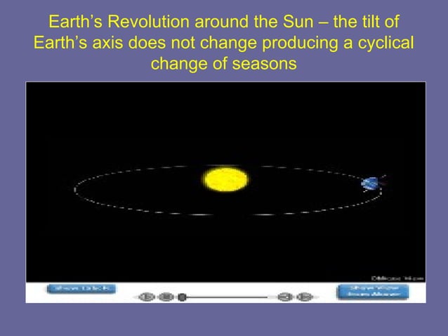 Earth_Rotation_and_Revolution presentation.ppt
