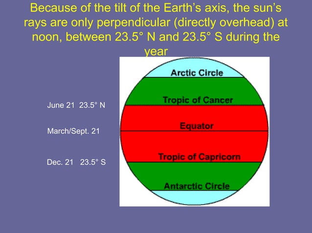 Earth_Rotation_and_Revolution presentation.ppt
