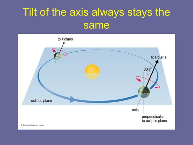 Earth_Rotation_and_Revolution presentation.ppt