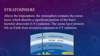 The EARTH's Atmosphere and major components | PPT