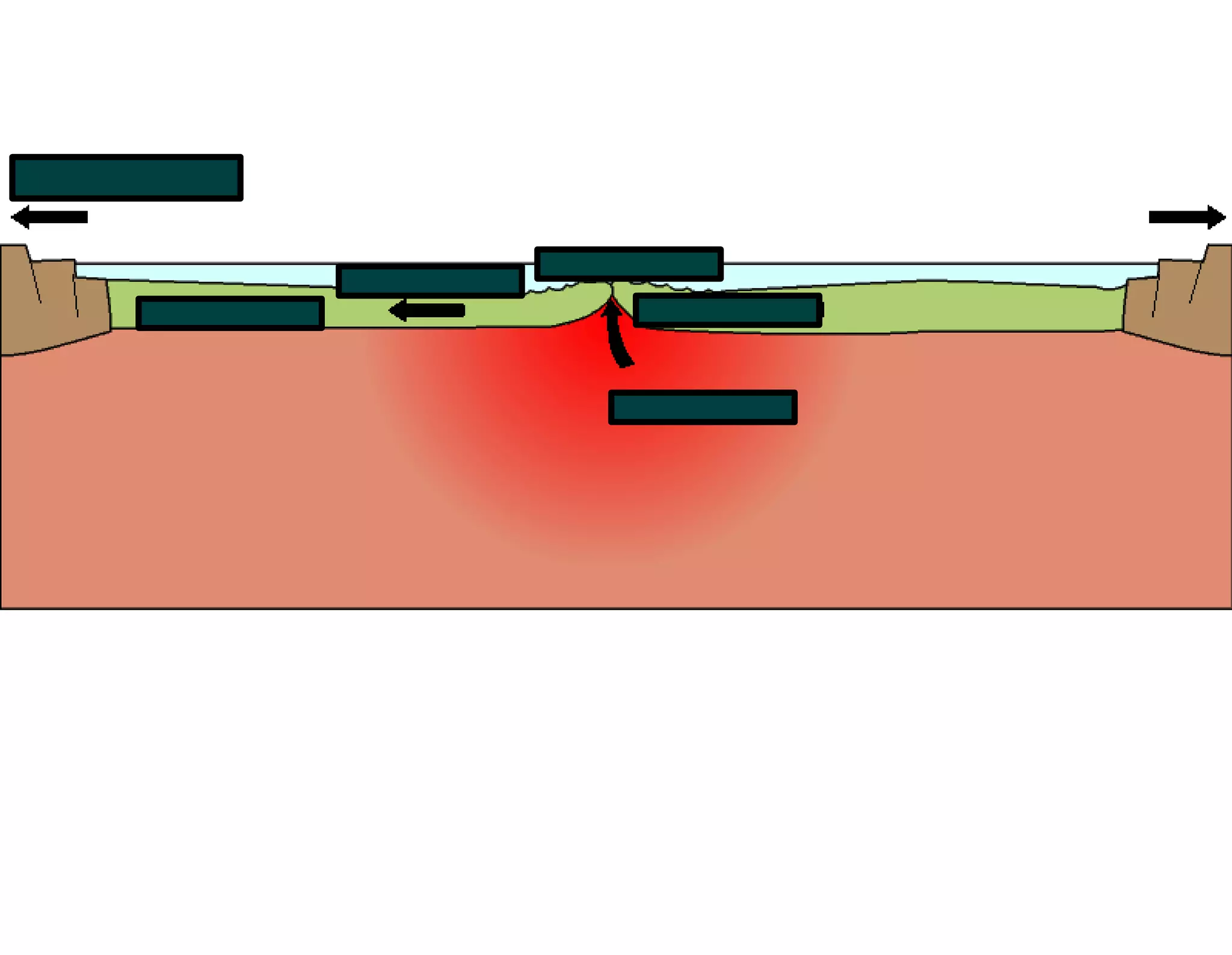 Earths Crust Review | PPT