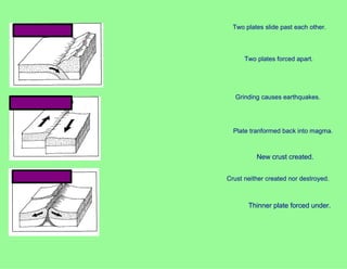 Earths Crust Review | PPT