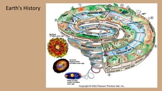 EARTHS-HISTORY.pdf