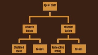 EARTHS-HISTORY.pdf