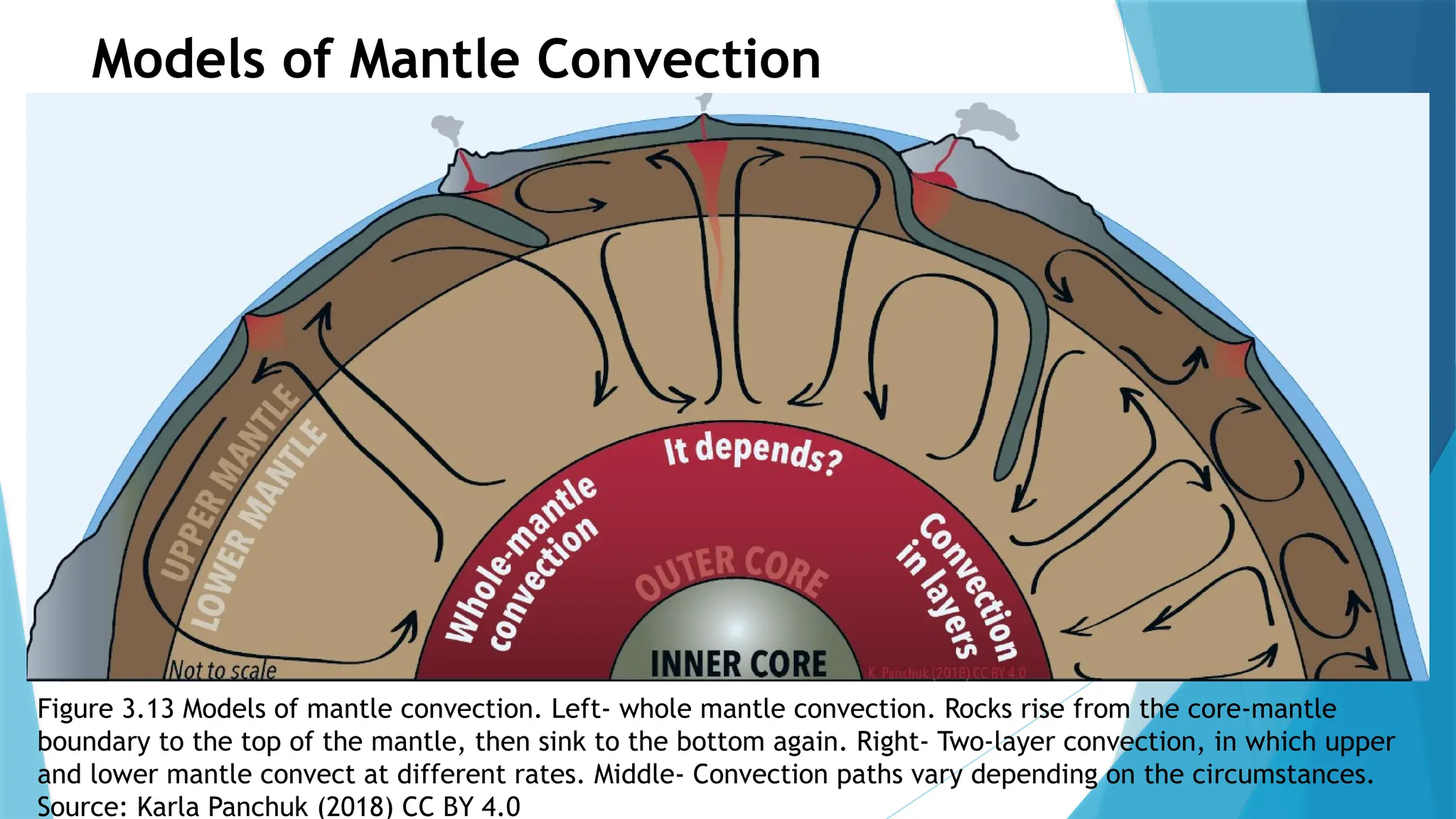 Earth’s Internal Heat: Source and Impact | PPTX