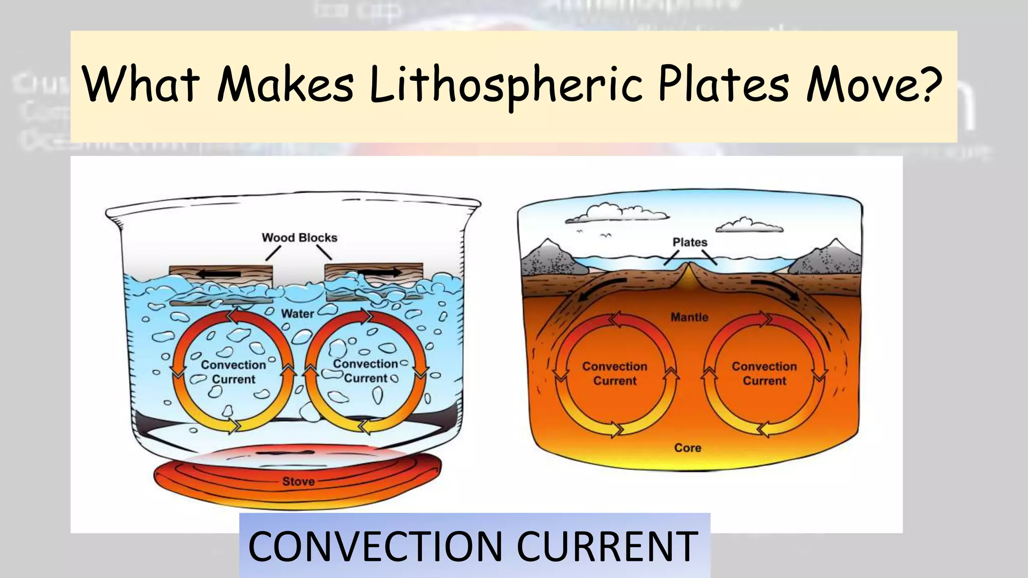 EARTHS-MECHANISM.pptx