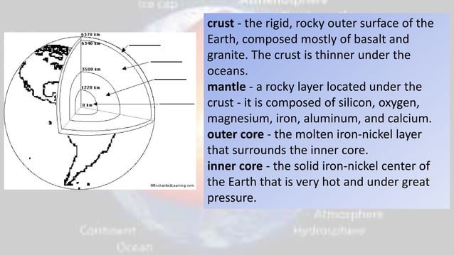 EARTHS-MECHANISM.pptx