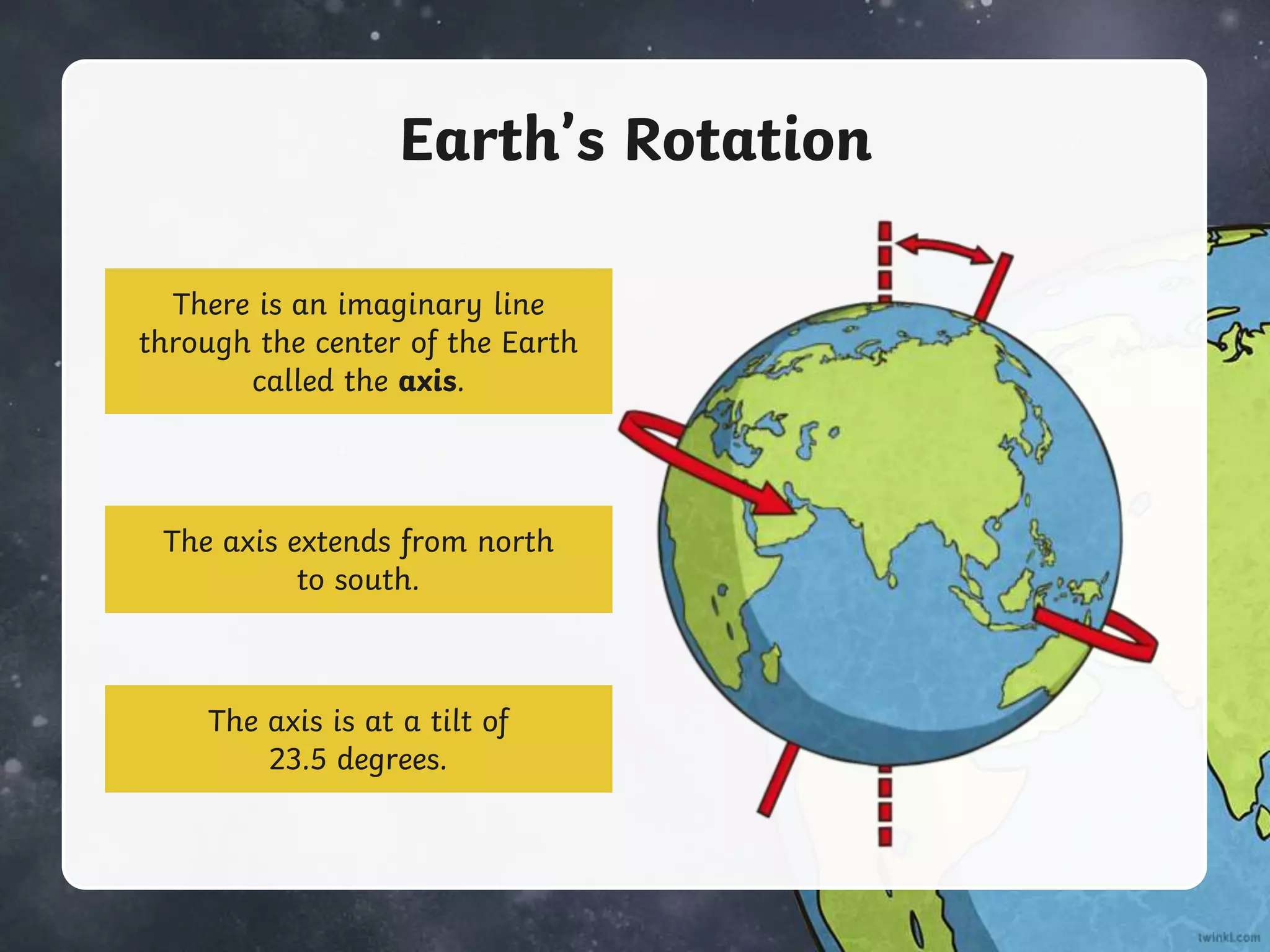 Earths movement-rotation-vs-revolution-powerpoint-english [autosaved] | PPT