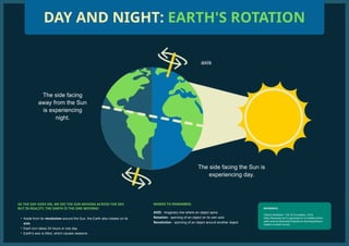Understanding Earth's Rotation: Causes of Day, Night, and Seasons ...