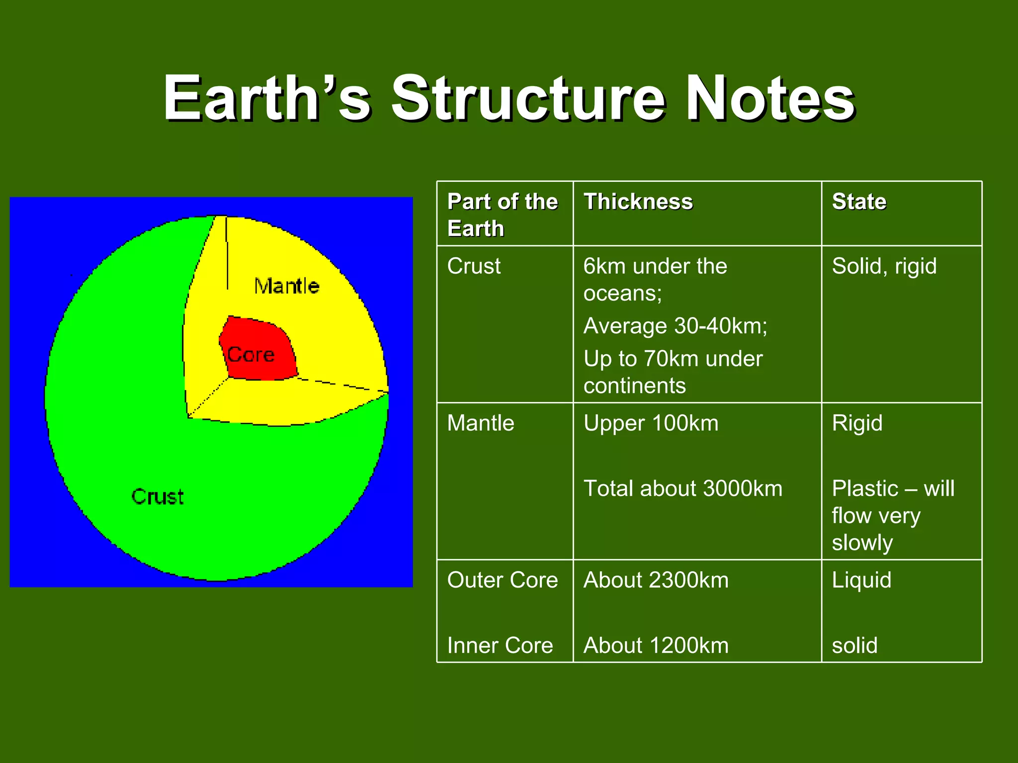 Earths Structure | PPT