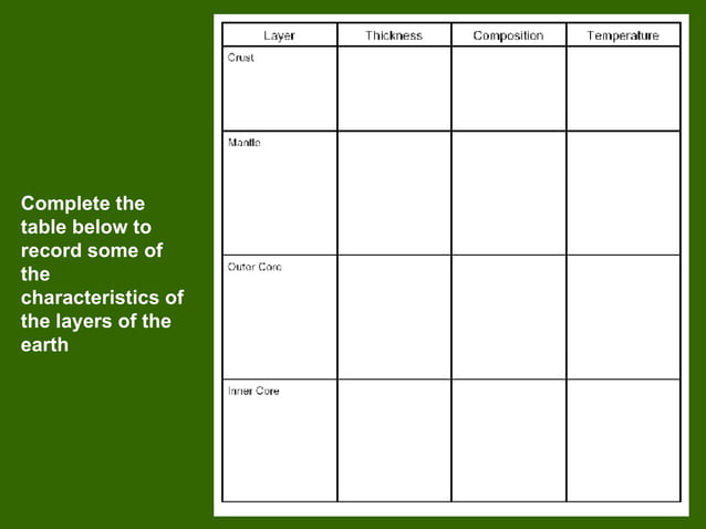 Earths Structure | PPT