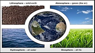 Earths-Subsystems.pdf, 5 main factors that make the planet habitable | PDF