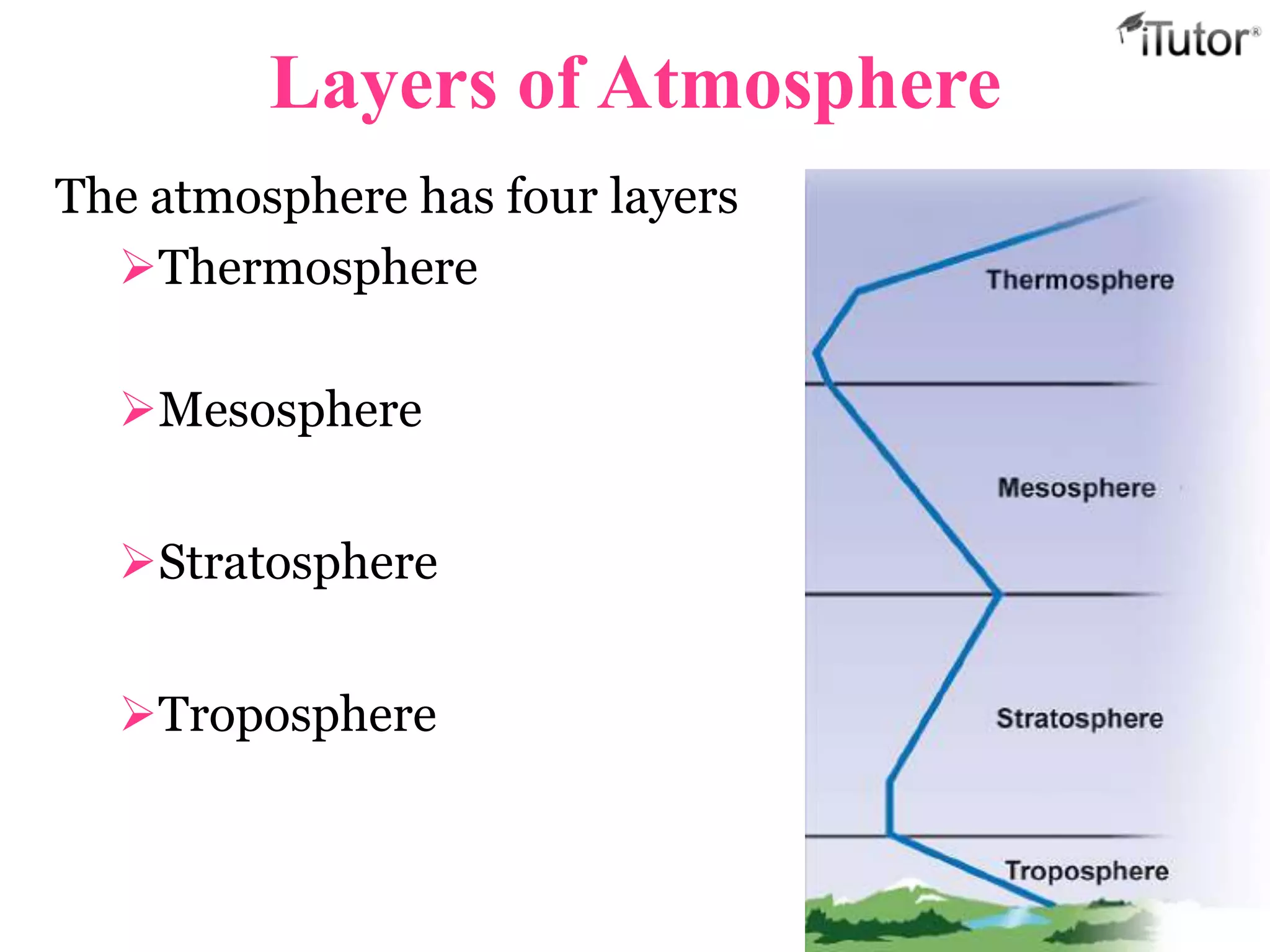 Earth’s atmosphere | PPTX