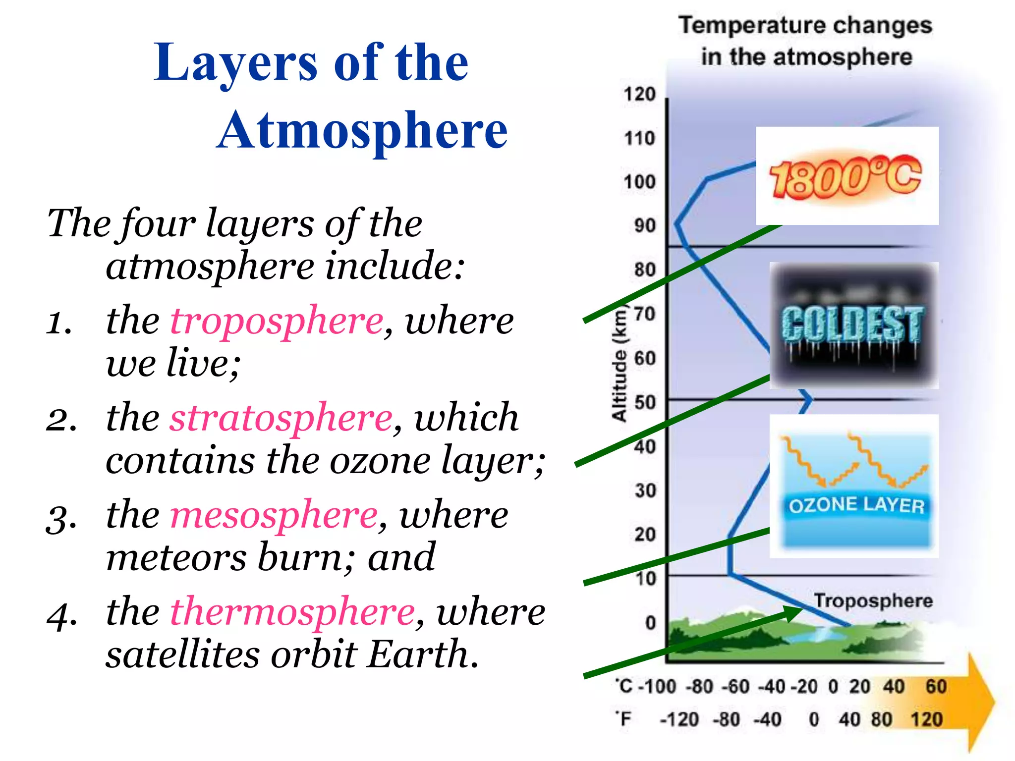 Earth’s atmosphere | PPTX
