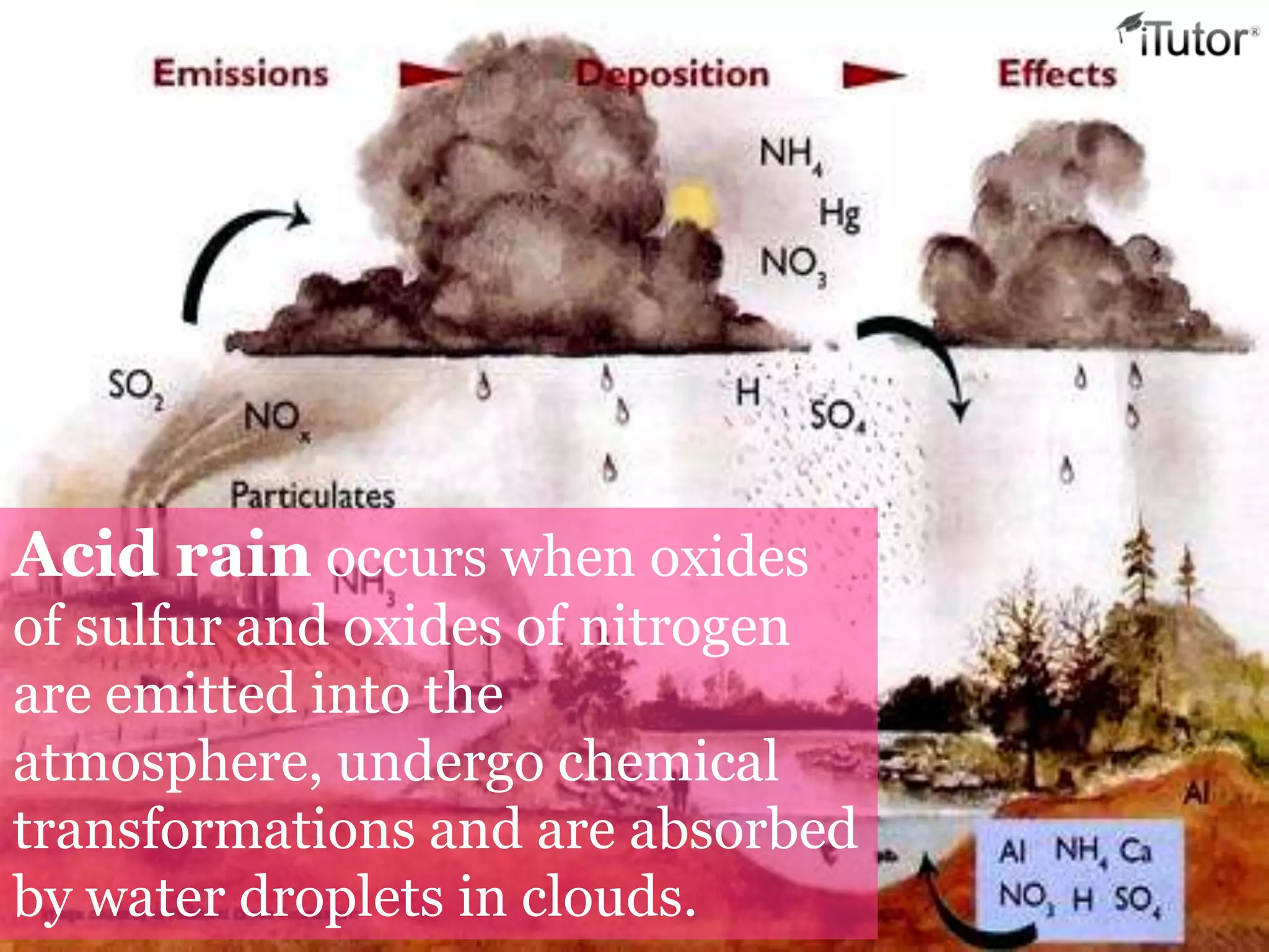 Earth’s atmosphere | PPTX
