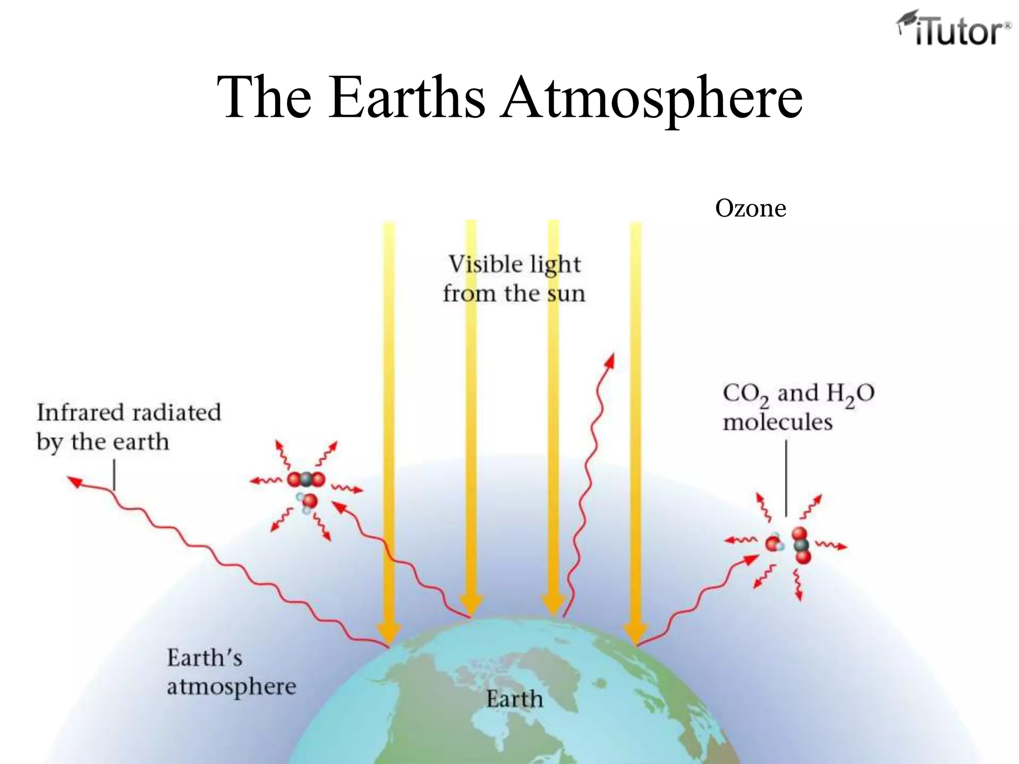 Earth’s atmosphere | PPTX