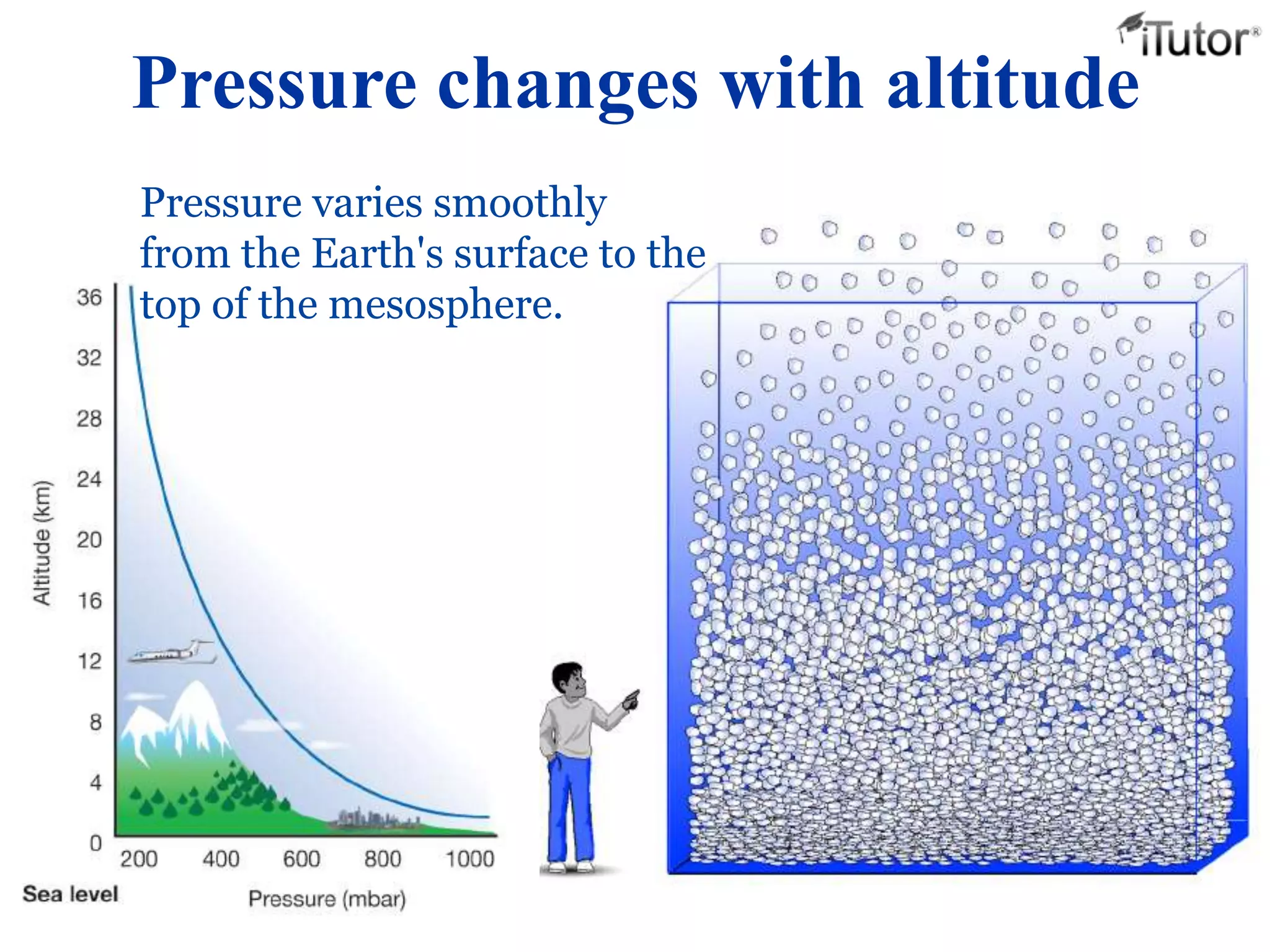 Earth’s atmosphere | PPTX