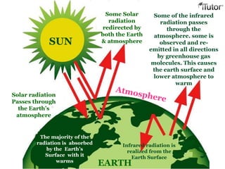 Earth’s atmosphere | PPTX