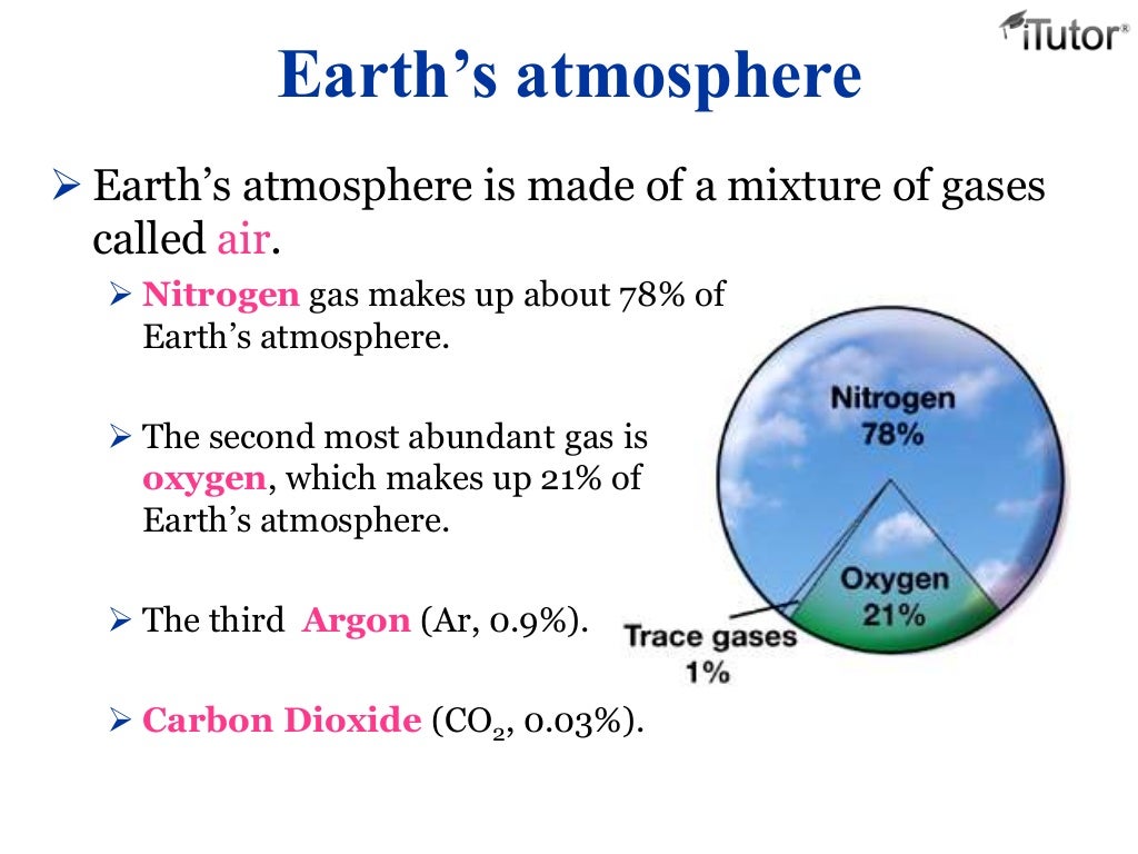 Earth’s atmosphere