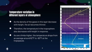 Earth's atmosphere | PDF
