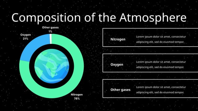 Earth's Atmosphere Lesson for Middle School.pptx
