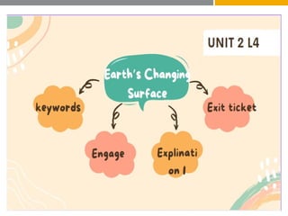 Earth’s Changing Surface geologic procces _ModF_U1_L4.pptx