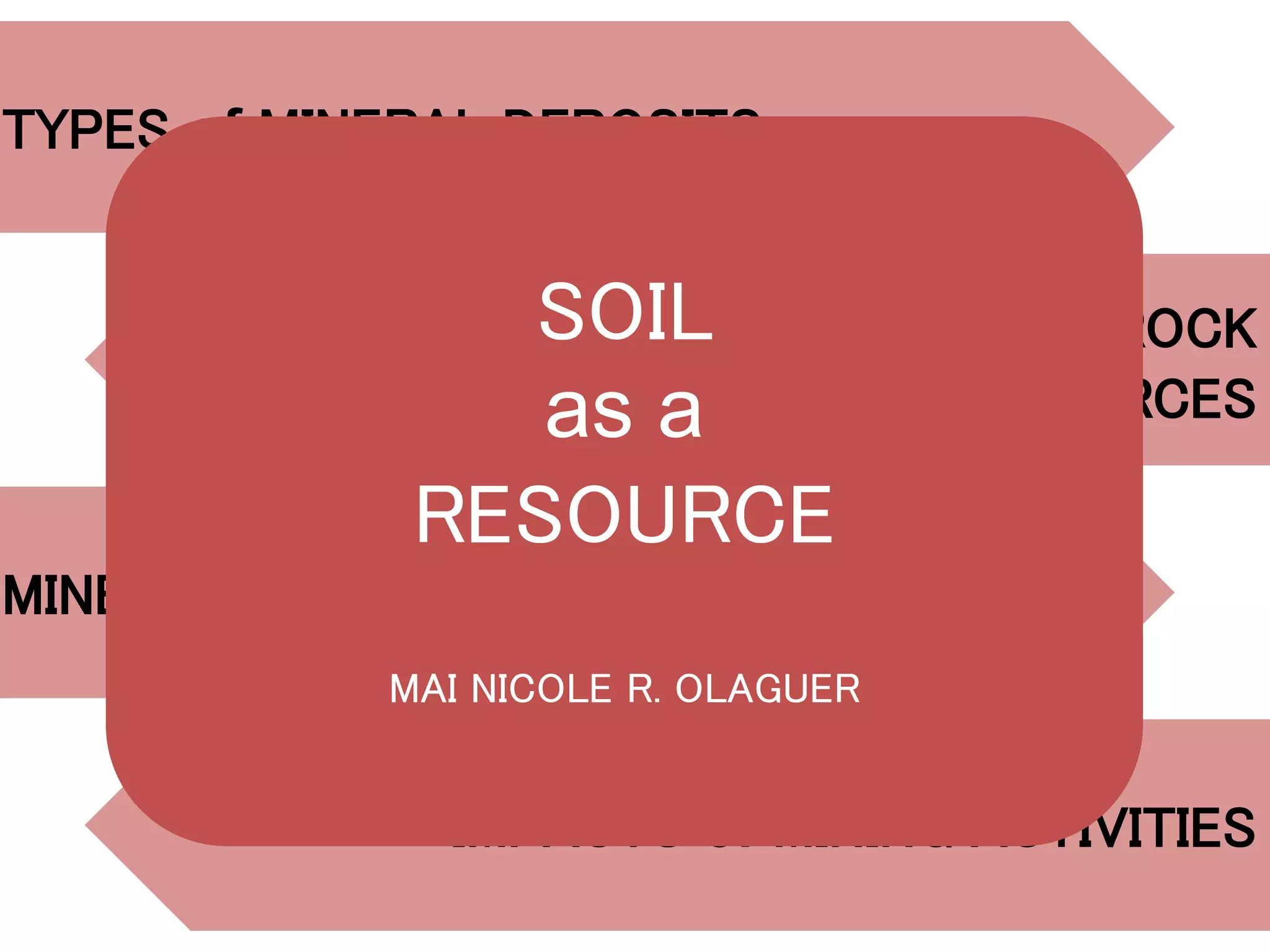 SOIL AS A RESOURCE (MINERAL DEPOSITS; METALLIC, NON-METALLIC AND ROCK ...