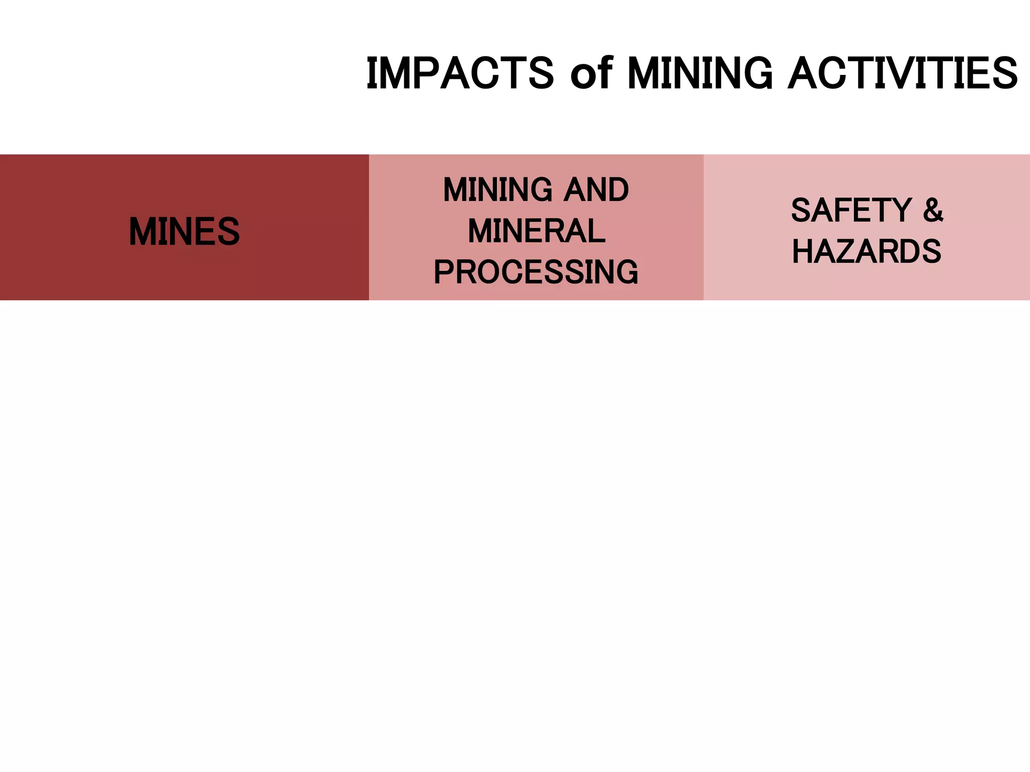 SOIL AS A RESOURCE (MINERAL DEPOSITS; METALLIC, NON-METALLIC AND ROCK ...