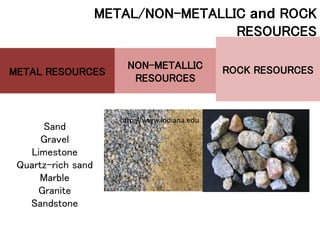 SOIL AS A RESOURCE (MINERAL DEPOSITS; METALLIC, NON-METALLIC AND ROCK ...