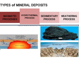 SOIL AS A RESOURCE (MINERAL DEPOSITS; METALLIC, NON-METALLIC AND ROCK ...