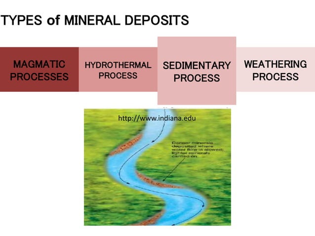 SOIL AS A RESOURCE (MINERAL DEPOSITS; METALLIC, NON-METALLIC AND ROCK ...