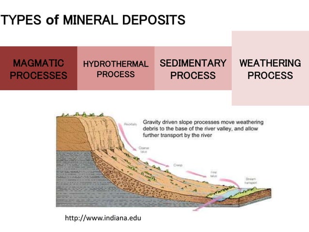 SOIL AS A RESOURCE (MINERAL DEPOSITS; METALLIC, NON-METALLIC AND ROCK ...