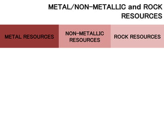 SOIL AS A RESOURCE (MINERAL DEPOSITS; METALLIC, NON-METALLIC AND ROCK ...