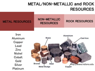 SOIL AS A RESOURCE (MINERAL DEPOSITS; METALLIC, NON-METALLIC AND ROCK ...