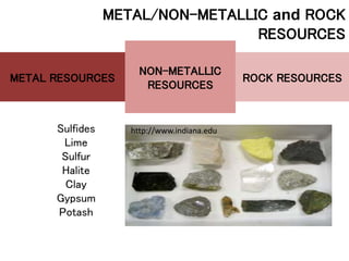SOIL AS A RESOURCE (MINERAL DEPOSITS; METALLIC, NON-METALLIC AND ROCK ...