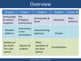 G10 Earth Science Review | PPTX