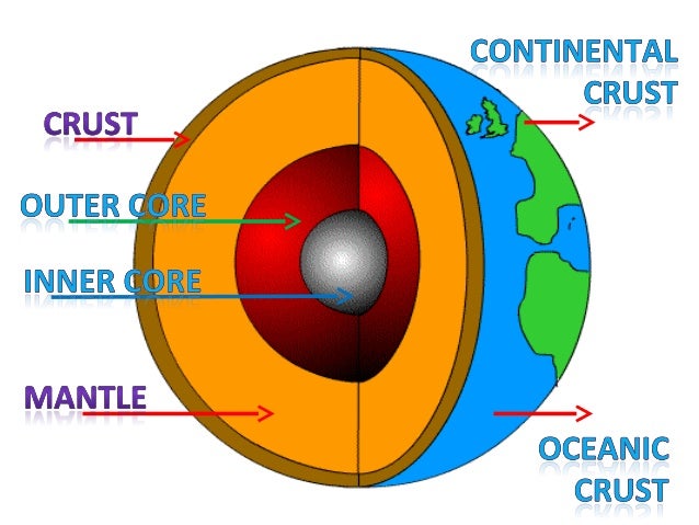 EarthSci1 - Earth's Interior