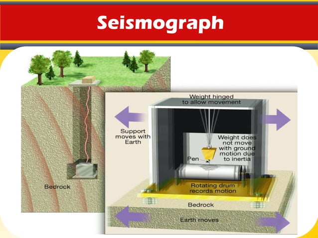 EarthSci 6- Volcanoes | PPT