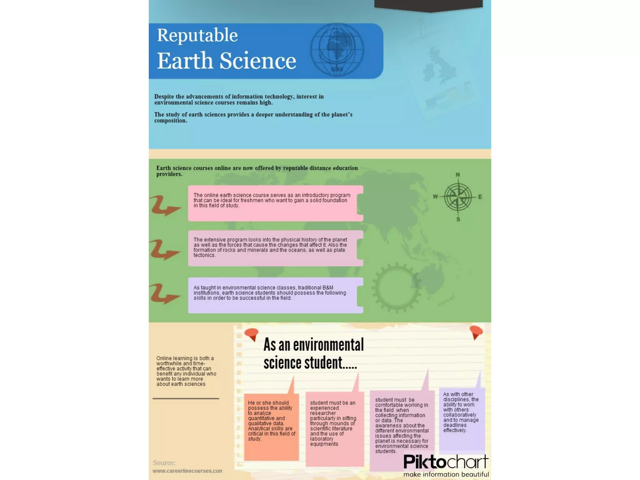 Study of Earth Science | PPT