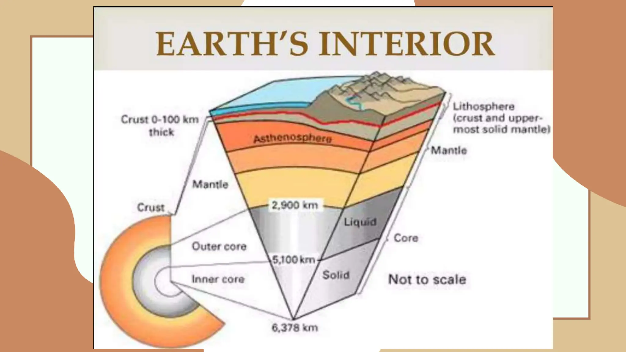 Earthquakes and types of faults ....pptx